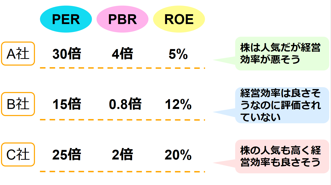PER・PBR・ROEを分かりやすく解説【割安株を探すコツ】 | 医学生ぷるすけの資産形成