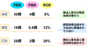 PER・PBR・ROEを分かりやすく解説【割安株を探すコツ】 | 医学生ぷるすけの資産形成