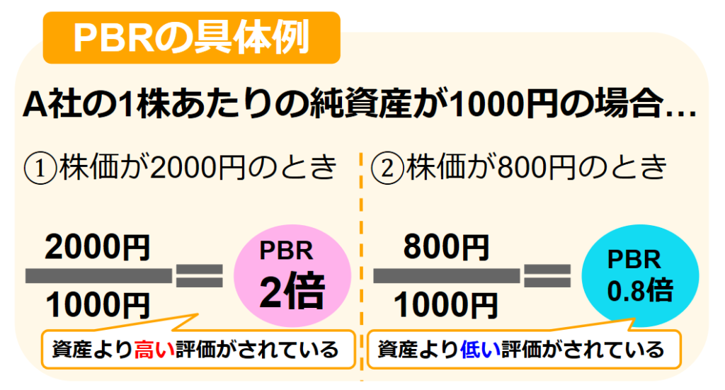 PER・PBR・ROEを分かりやすく解説【割安株を探すコツ】 | 医学生ぷるすけの資産形成